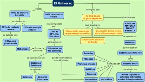 Cuadros Sin Pticos Sobre El Universo Para Imprimir Cuadro Comparativo