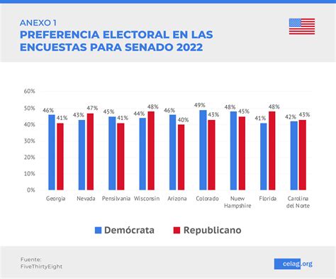 Elecciones Intermedias En EE UU Tendencias Y Disputas CELAG