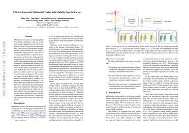 Efficient Low Rank Multimodal Fusion With Modality Specific Factors