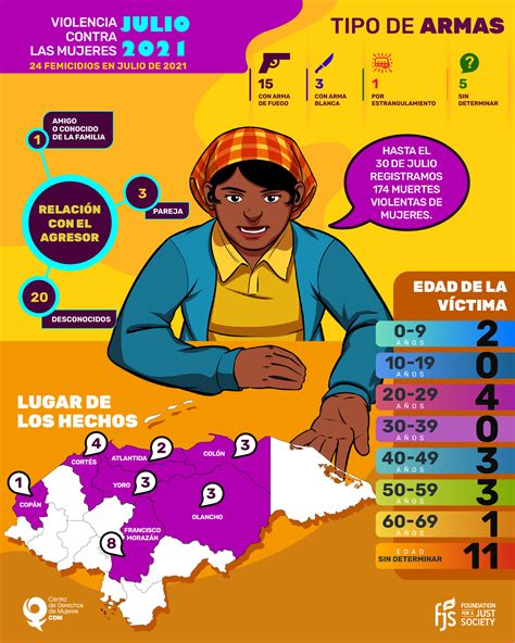 Infografías Violencia contra mujeres y niñas Centro de Derechos de