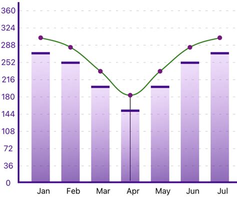 React Native Gifted Charts Npm