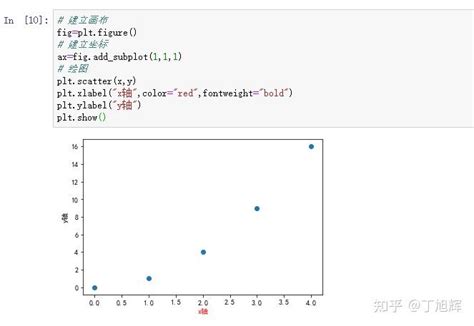 python数据可视化（4） 知乎