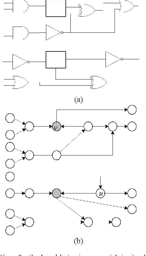 figure 2 from a sequential circuit partitioning algorithm for dynamically reconfigurable fpgas