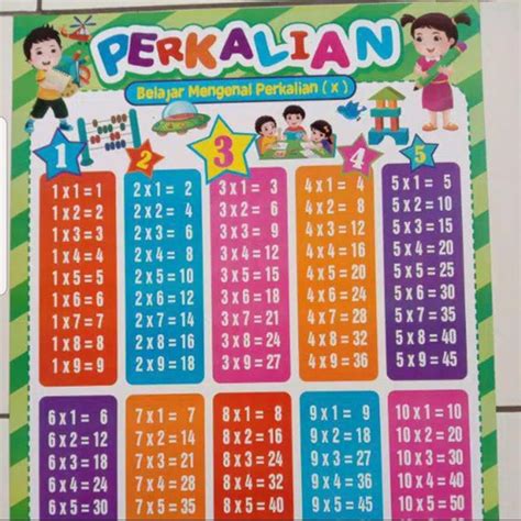 Jual Tabel Perkalian Poster Pembagian Jakarta Barat Toserba Encim