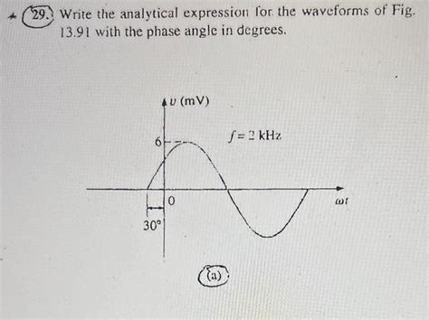 Solved Write The Analytical Expression For The Waveforms Chegg