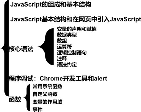 javascript基础 csdn博客
