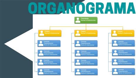 Como Criar Um Organograma Passo A Passo Em Excel Youtube