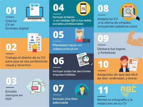 Cómo hacer un buen curriculum vitae en 2024 con ejemplos Consejos