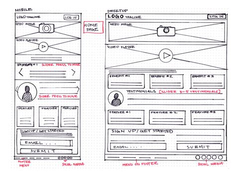 A Student S Wireframe For A Responsive Desktop And Mobile Site