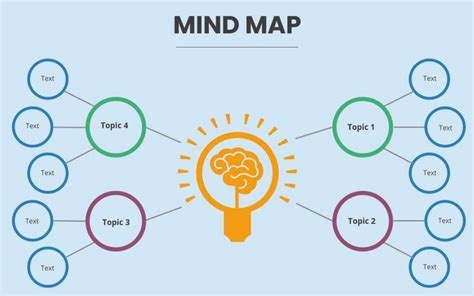 7 Types Of Process Maps And How To Use Them