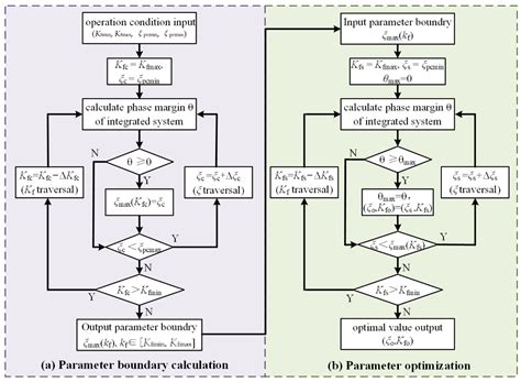 energies free full text sequence impedance modeling and optimization of mmc hvdc considering