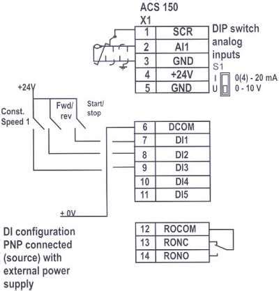 A Simple Guide To Wiring Diagrams For The Abb Ach550 Vfd