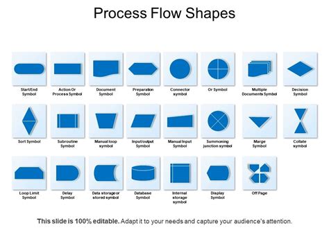 DIAGRAM Process Flow Diagram Shapes MYDIAGRAM ONLINE