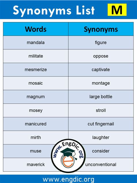 Synonyms List A To Z With Examples And Esl Infographics Engdic