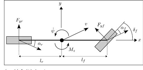 figure 1 from robust dynamic surface control of vehicle lateral dynamics using disturbance
