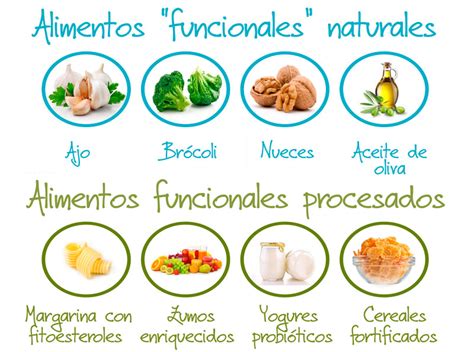 Educación Alimentaria y Nutricional Los Alimentos funcionales entre