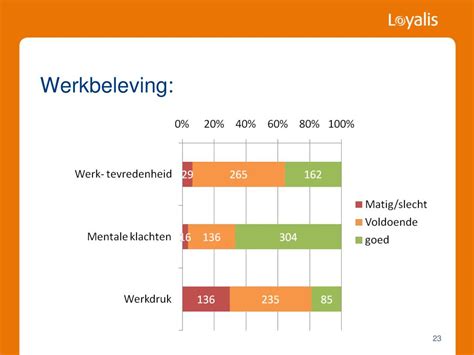 Ppt Vitaliteitsmanagement Je Hoeft Niet Ziek Te Zijn Om Beter Te