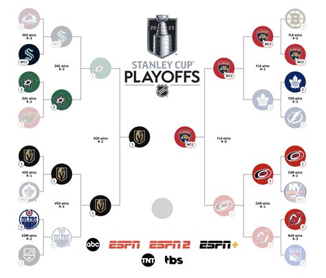 Stanley Cup Playoffs 2024 April 18
