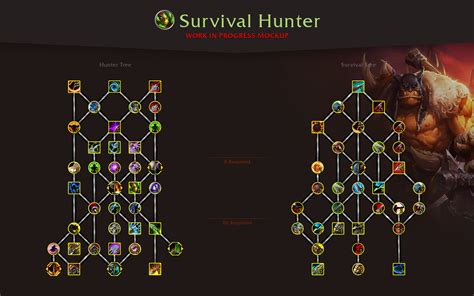 World Of Warcraft Dragonflight Hunter Talents And Abilities Preview