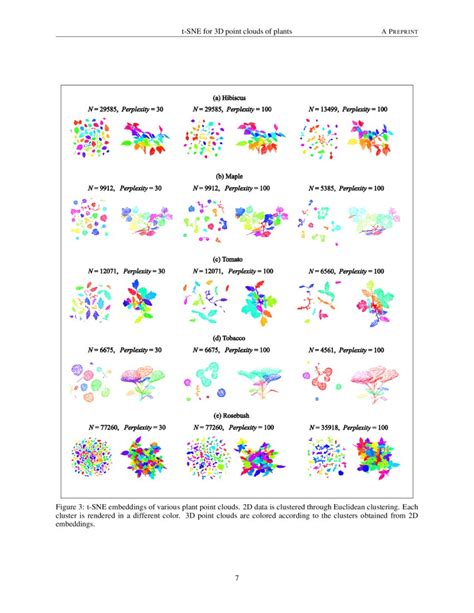 using t distributed stochastic neighbor embedding for visualization and segmentation of 3d point