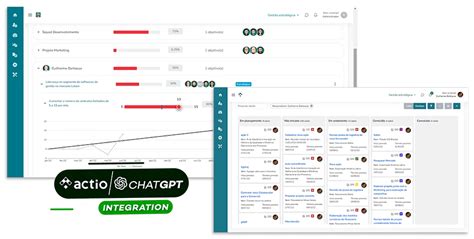 Discovering The Differences Between OKR And KPI Actio