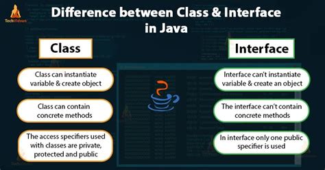 java interface what makes it different from a class techvidvan