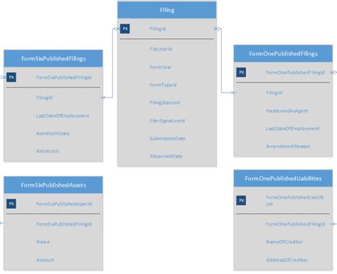 sql server sql full text index on multiple tables and columns stack overflow