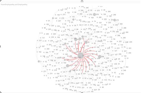 graph analysis using force directed graphs in power bi desktop