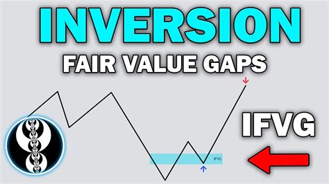 The ICT Inversion Fair Value Gap Setup Explained YouTube