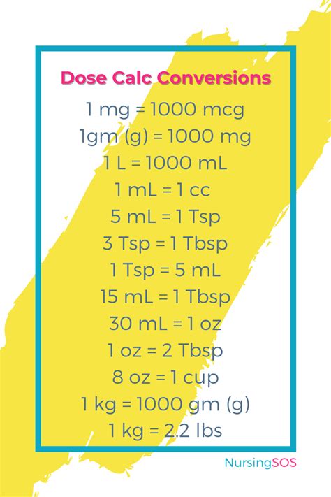 Printable Nursing Dosage Conversion Chart