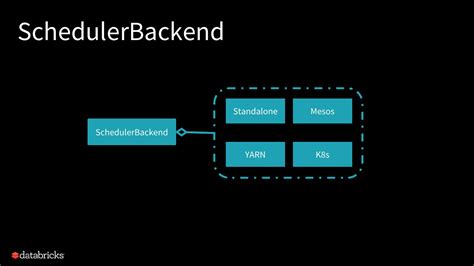 Deep Dive Scheduler In Apache Spark