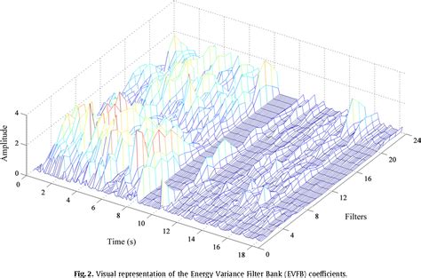 figure 1 from acoustic classification and segmentation using modified spectral roll off and