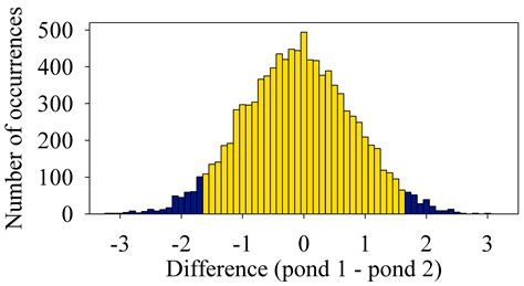 If You Ve Ever Read A Scientific Paper You Ve Probably Seen A