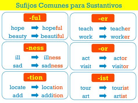 Verbos Sustantivos y Adjetivos en Inglés 2022