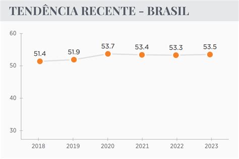 Índice de Liberdade Econômica 2023 INSTITUTO MONTE CASTELO