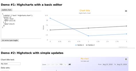 highcharts angular codesandbox