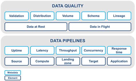 Data Observability Top 10 Use Cases