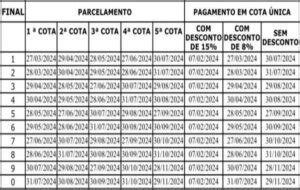 IPVA 2024 veja calendário de pagamento na Bahia imposto poderá ser