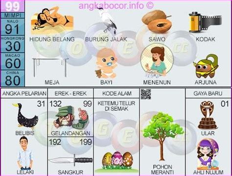 31 Buku Mimpi Togel Binatang SUMBER TAFSIR 2023