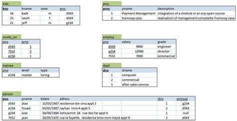 the tables representing the relational database download scientific diagram