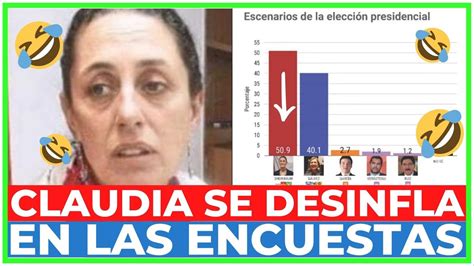 XÓCHITL GÁLVEZ se ACERCA a SHEINBAUM en las ENCUESTAS CLAUDIA NO