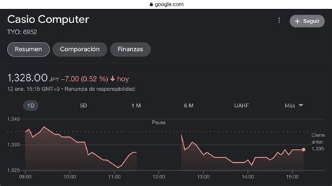 El Angelini on Twitter Not las acciones de CASIO cayéndose ayer