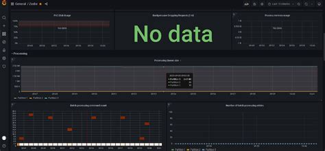Huge Working Load In Partition 3 And Throw Warnning Called Failed To