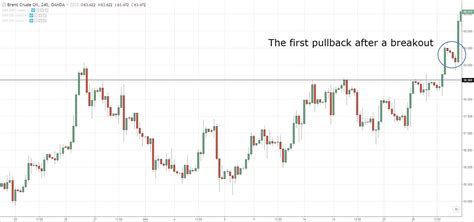 The Bull Flag Pattern Trading Strategy