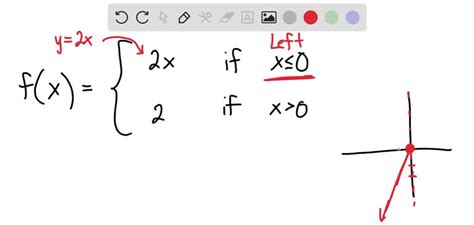 solved the domain of each piecewise function i s ∞ ∞ a graph each function b use your