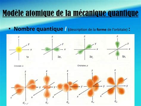 Ppt Mod Le Atomique De La M Canique Quantique Powerpoint Presentation