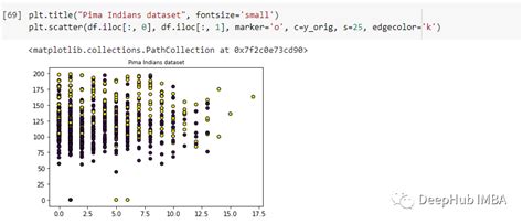 python sklearn 中的两个半监督标签传播算法 labelpropagation和labelspreading deephub segmentfault 思否
