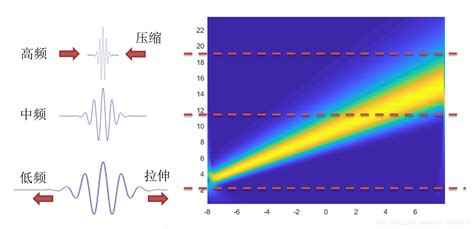 matlab时频分析之连续小波变换cwt matlab cwt csdn博客
