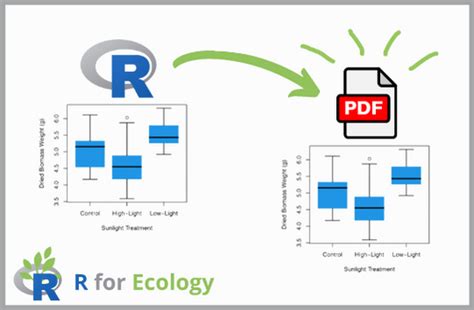 The Basics Of Prototyping And Exporting Your Plots In R R For Ecology