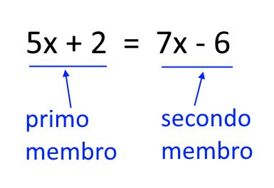 Introduzione Alle Equazioni Di Primo Grado Altramatica
